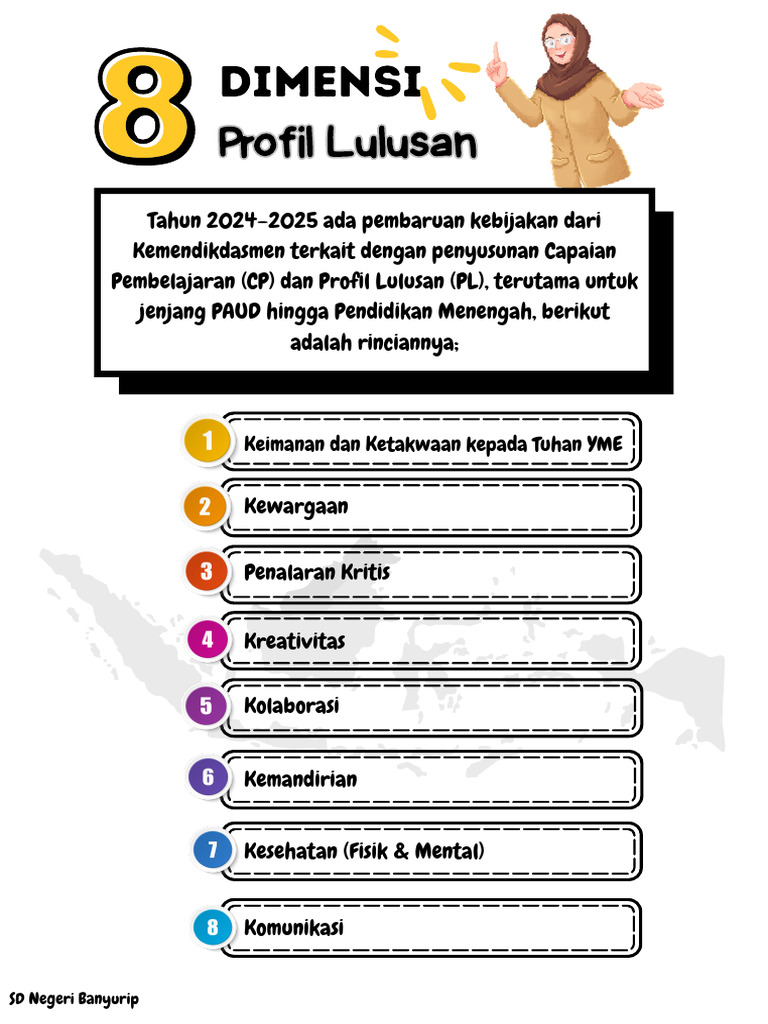 8 Dimensi Profil Lulusan 2024-2025 | PDF