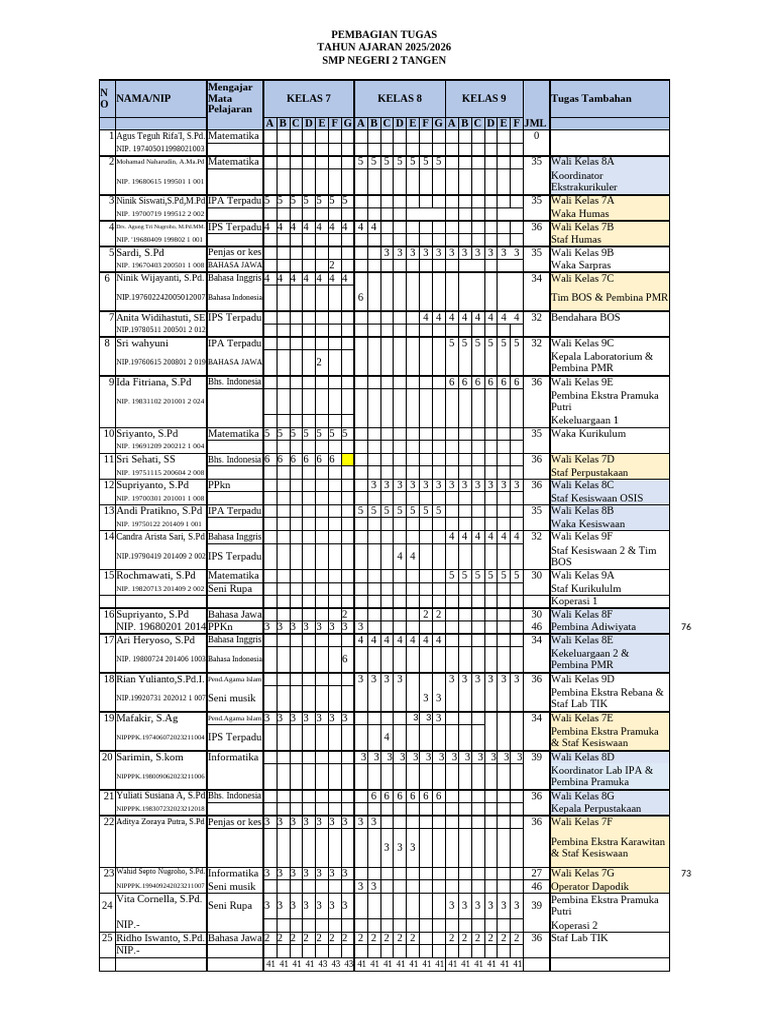 Pembagian TUGAS 2025-2026 | PDF
