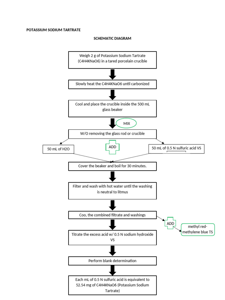 Sodium Potassium Tartrate Preparation | PDF