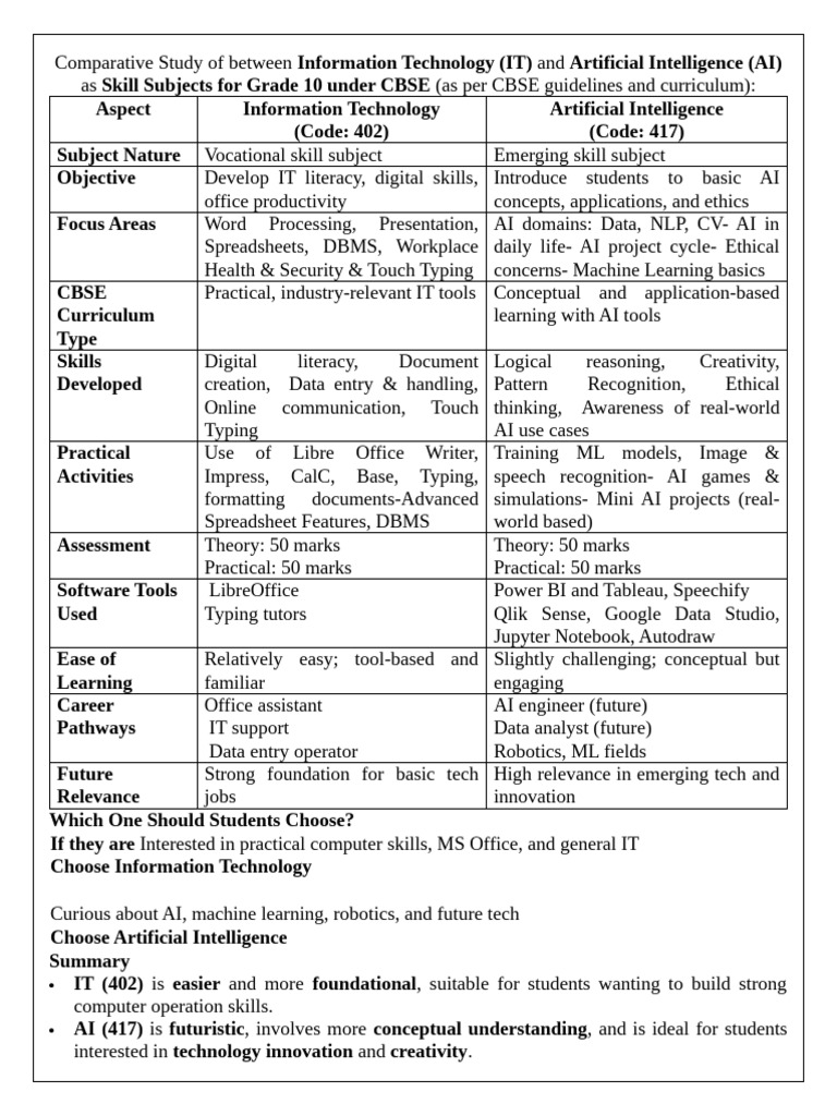 Comparative Study of Between Information Technology | PDF | Artificial ...