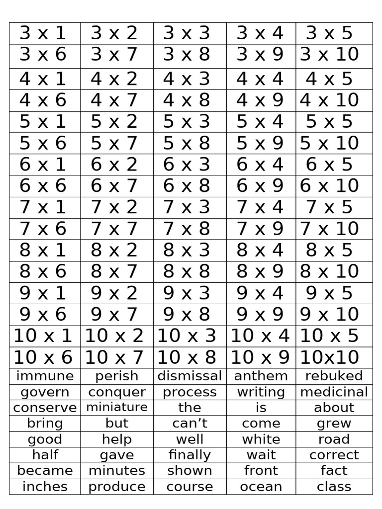 Multiplication and Words | PDF