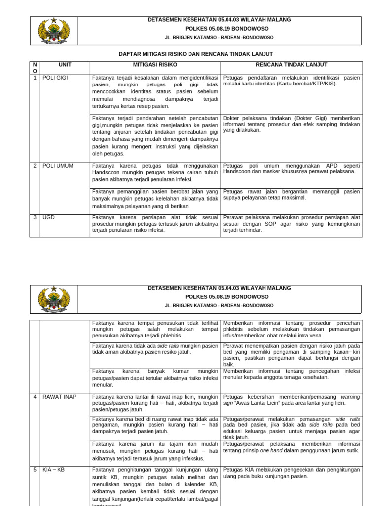 Form Daftar Mitigasi Risiko Dan Rencana Tindak Lanjut | PDF