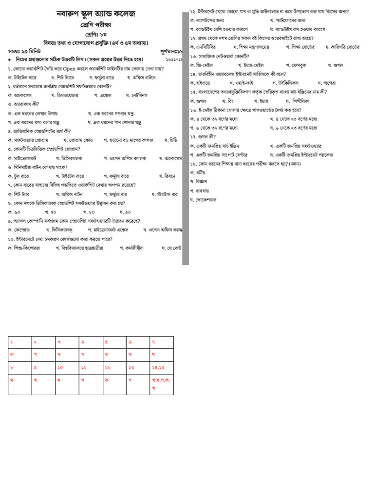 Ict-8 CT (4th Chapt) | PDF