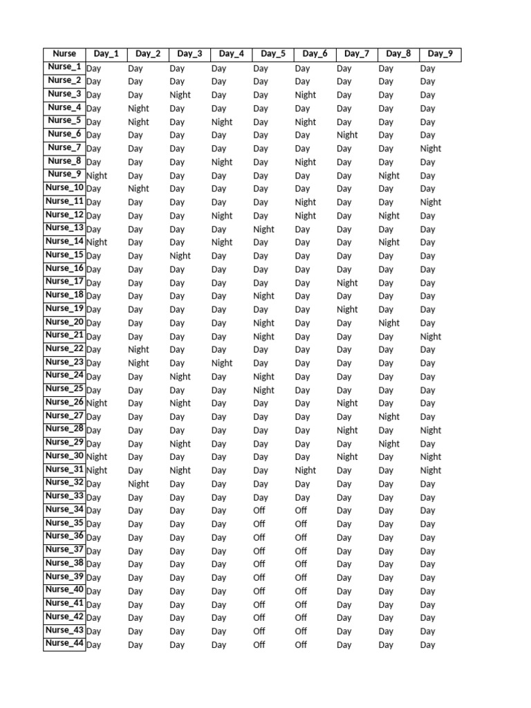 Nurse Roster July 2025 | PDF