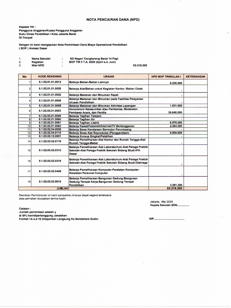NPD Bop TW 2 Ta 2025 | PDF