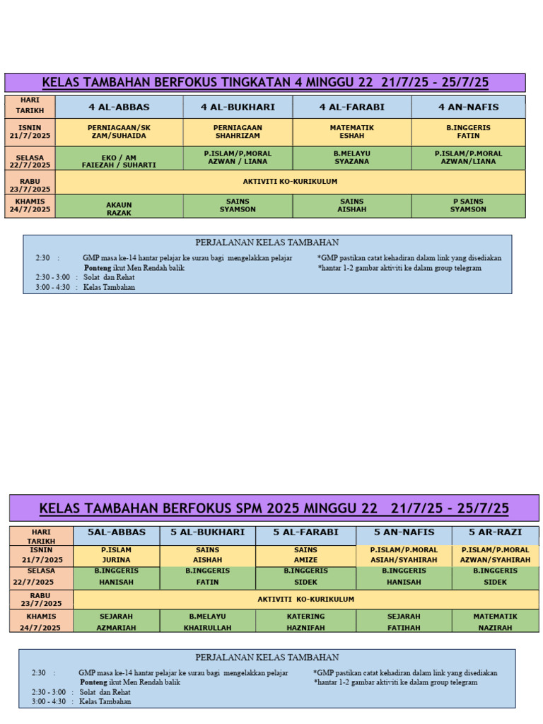 Perubahan Kelas Tambahan m22 | PDF
