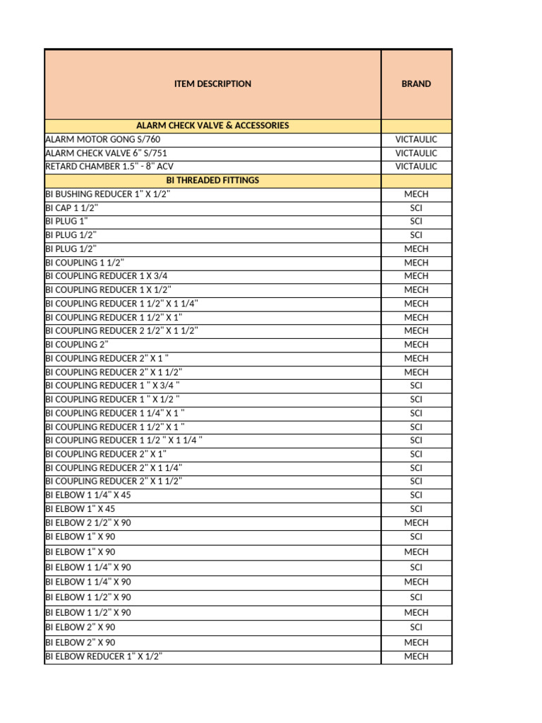 FPW (Retail) Materials | PDF | Pipe (Fluid Conveyance) | Building Materials