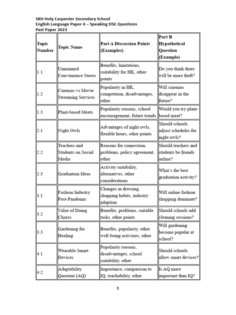 DSE Speaking Questions for Students | PDF | Movie Theater | Pet