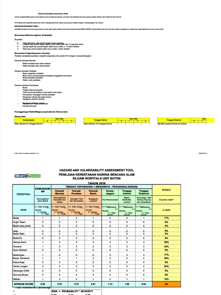 PDF 1 Hazard Vulnerability Assessment Hva Compress | PDF