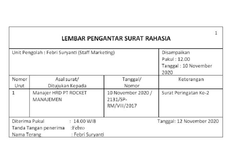 Lembar Pengantar Surat Keluar Rahasia | PDF