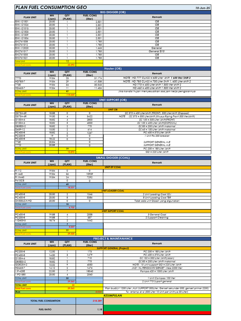 Plan Fuel Consumption 10juni 2025 | PDF | Energy Production