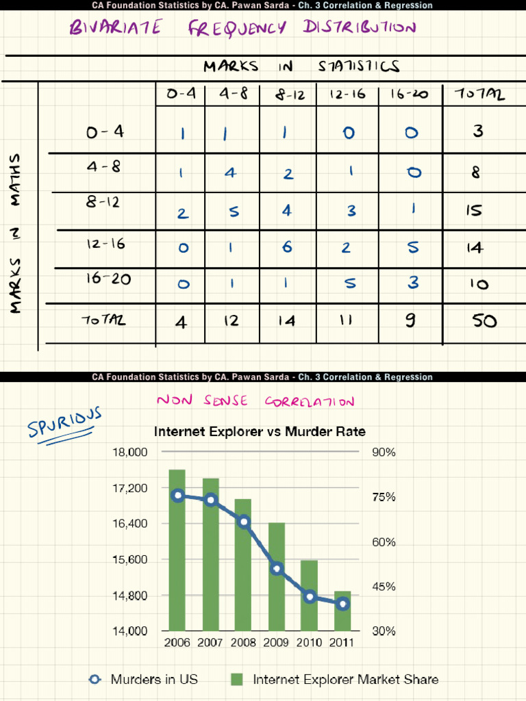 Stats CH 3 Correlation | PDF