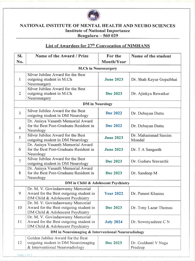 27th Convocation List of Awardees | PDF