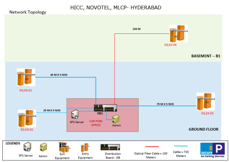 HICC, NOVOTEL, Network Topology 2 | PDF
