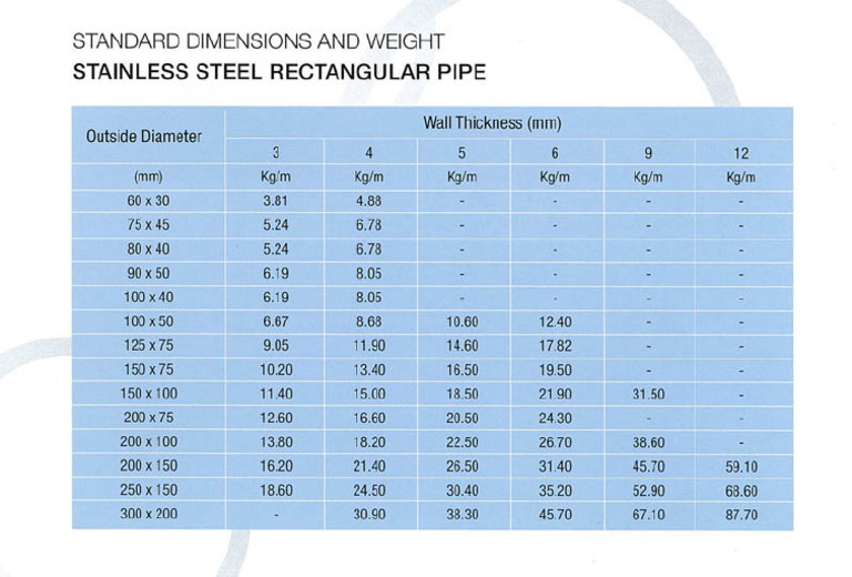 Stainless Steel Rect Pipes | PDF