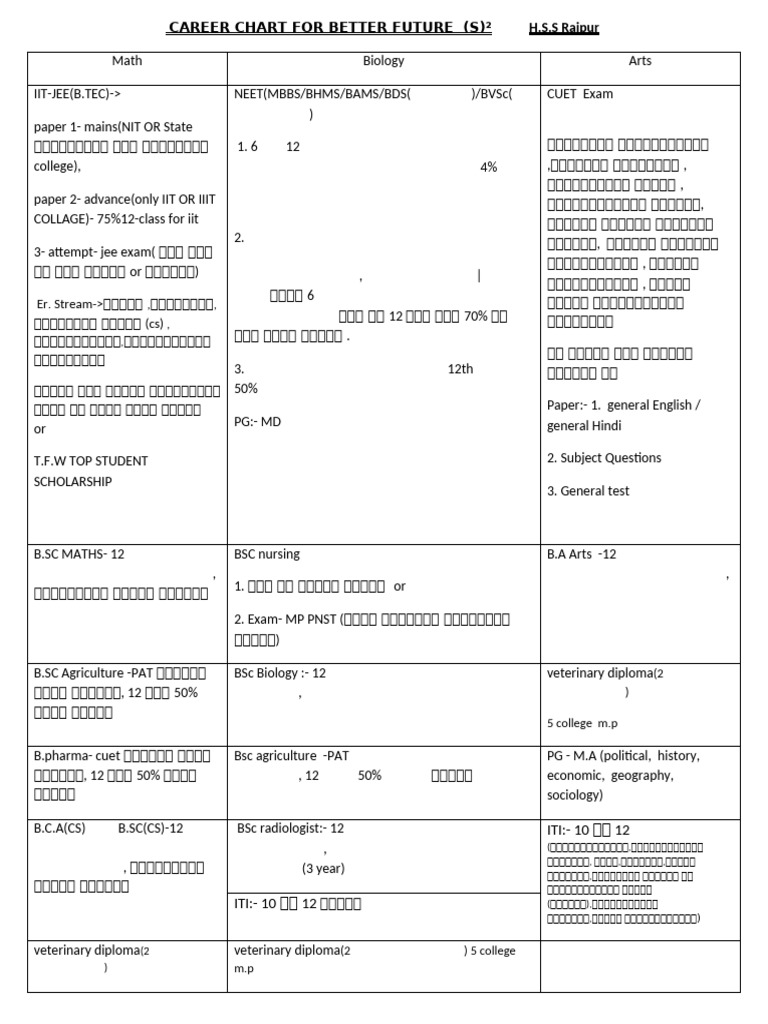CAREER CHART FO-WPS Office FINAL | PDF