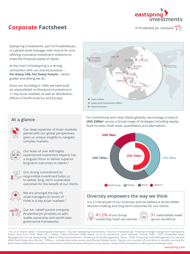 Eastspring Investments Corporate Factsheet (As at 31 Mar 2024) Global ...