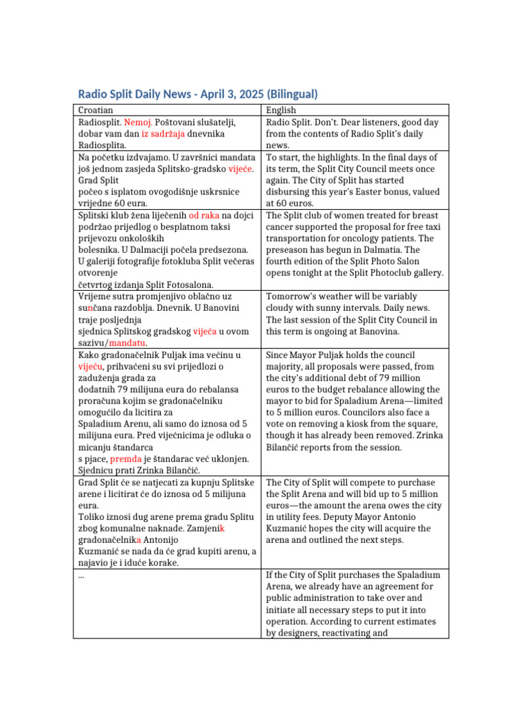 Radio Split Daily News 2025-04-03 Bilingual Final | PDF