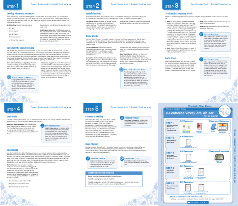 Phonics - R Controlled Vowels Are Air Ear Card | PDF | Phonics ...