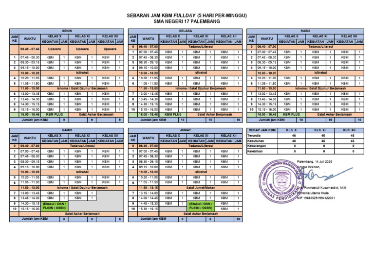 Sebaran Jam Normal 25-26 | PDF