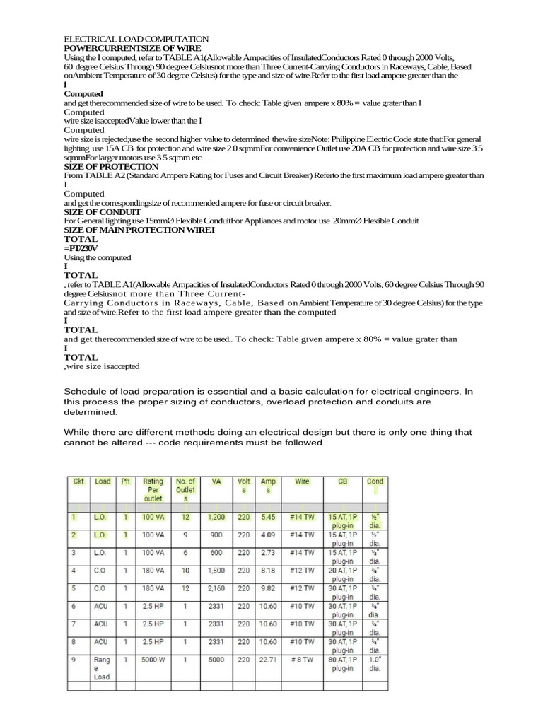 Electrical Load Computation Guide | PDF | Fuse (Electrical) | Equipment
