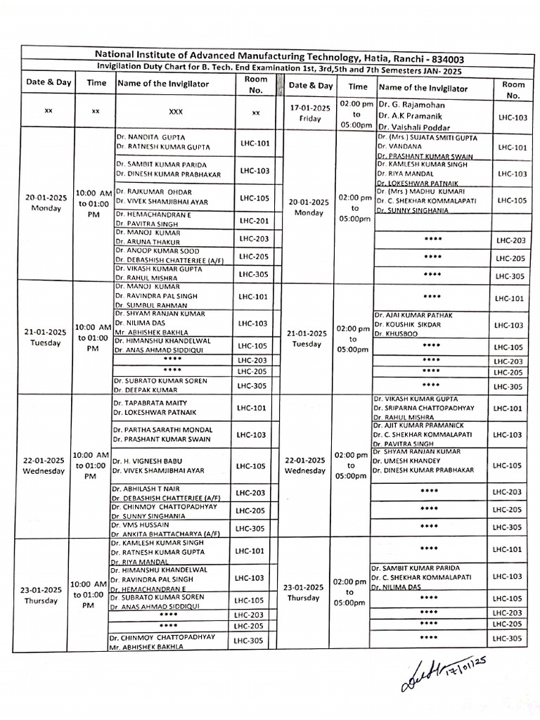 Invigilation Duty Chart Odd End Exam JAN - 2025 | PDF