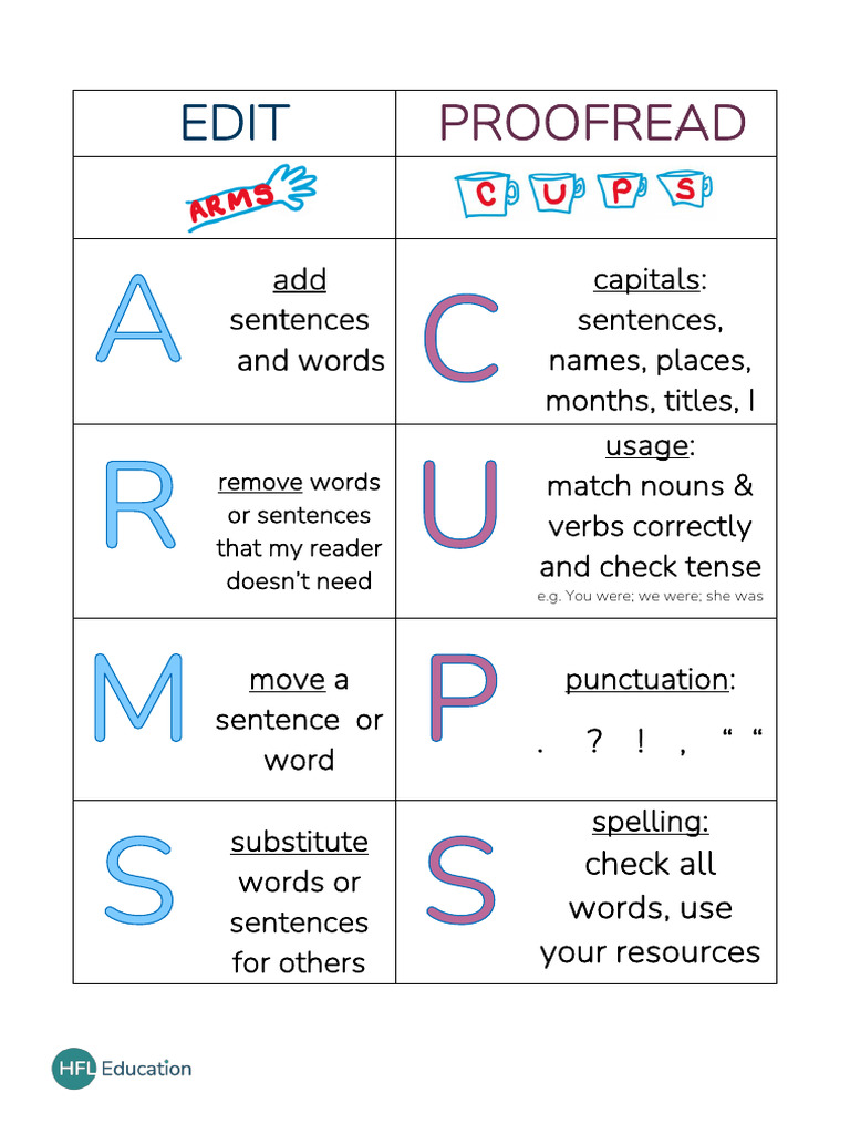 Proofreading and Editing Marks Guide | PDF