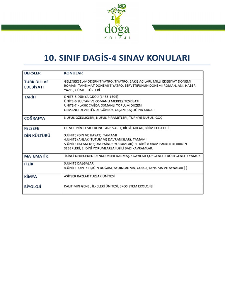 Sinif Dagi̇s-4 Konu | PDF