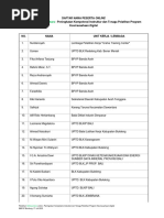 Profile BBPVP Bandung 2025 | PDF