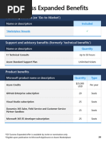 ISV Success - Benefits Guide - GA | PDF | Microsoft Azure | Cloud Computing