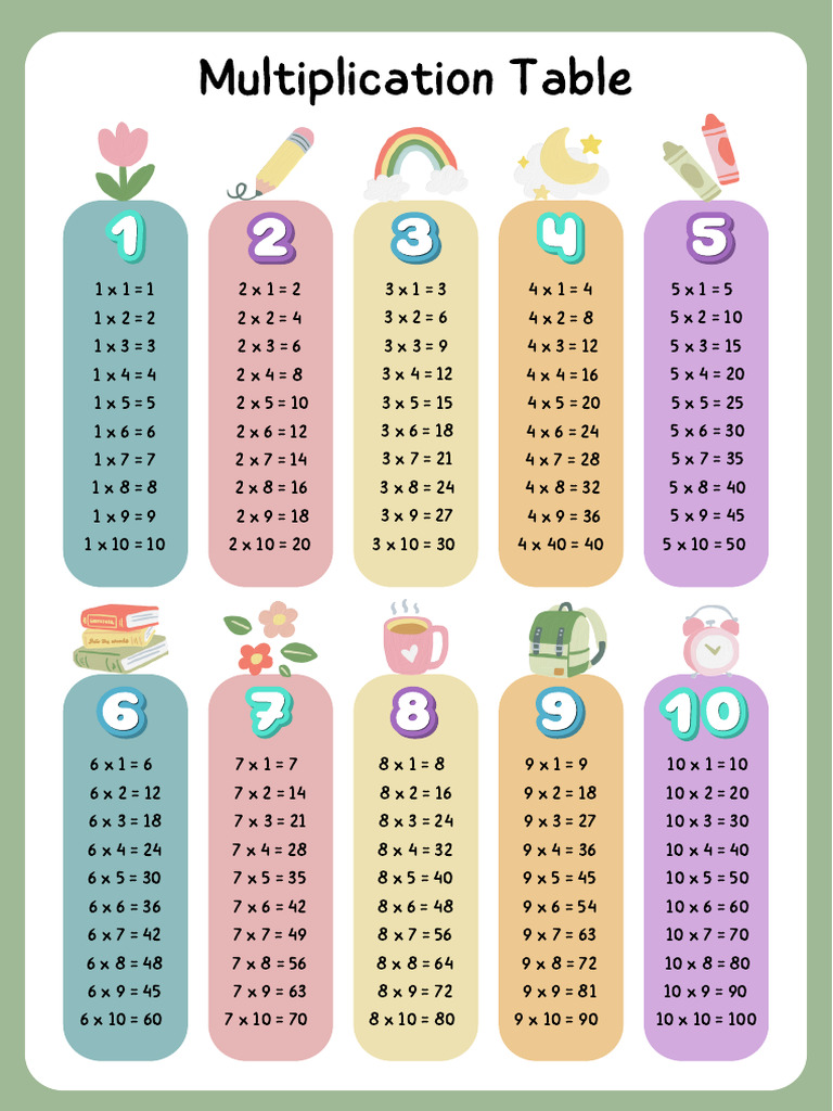 Cute Multiplication Table 1-10 | PDF