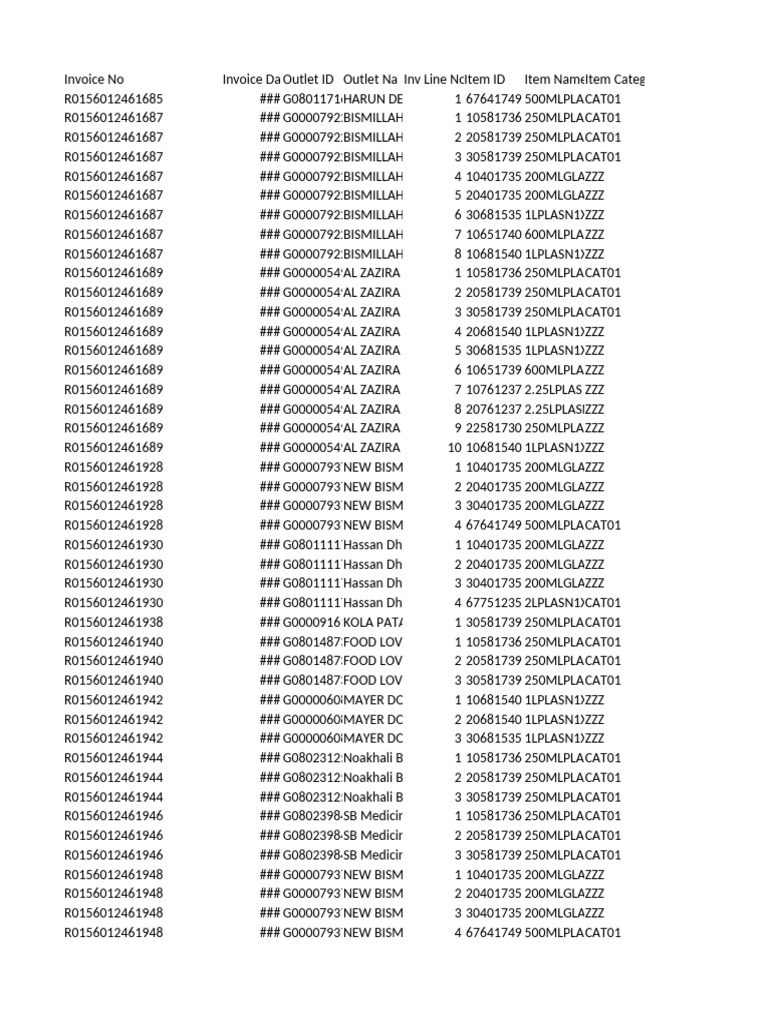 Sales Data Dump | PDF