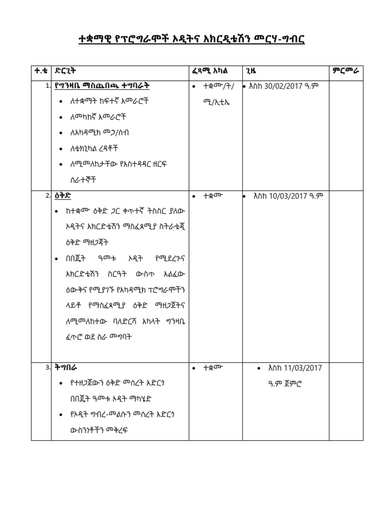 Action Plan - Accreditation and Audit | PDF