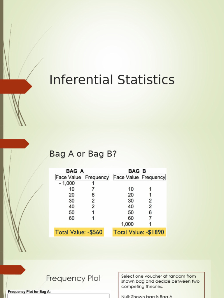 Inferential Statistics | PDF | P Value | Type I And Type Ii Errors