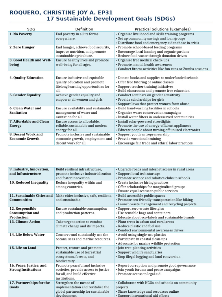 SDG Table Landscape | PDF | Sustainability | Natural Environment