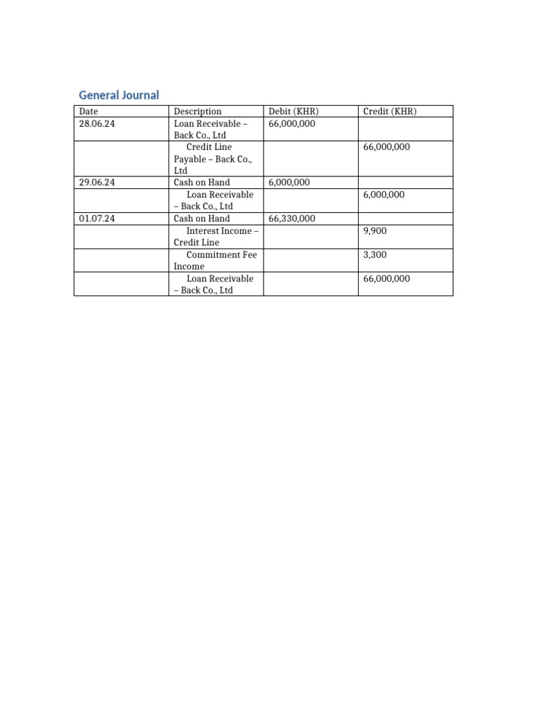 Credit Journal BackCo | PDF