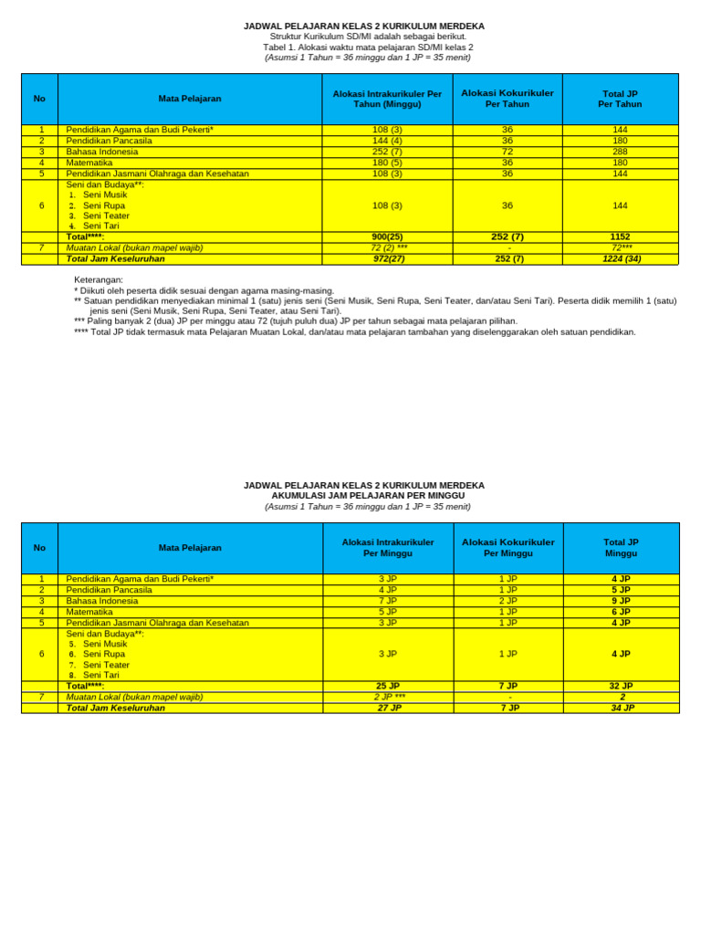 (Rev) Jadwal Pelajaran Kelas 2 Ikm | PDF