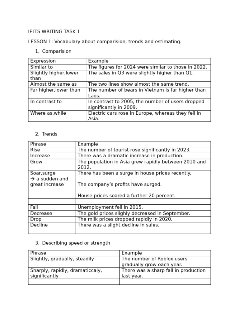 Writing Task 1 - Essential Vocab 1 | PDF