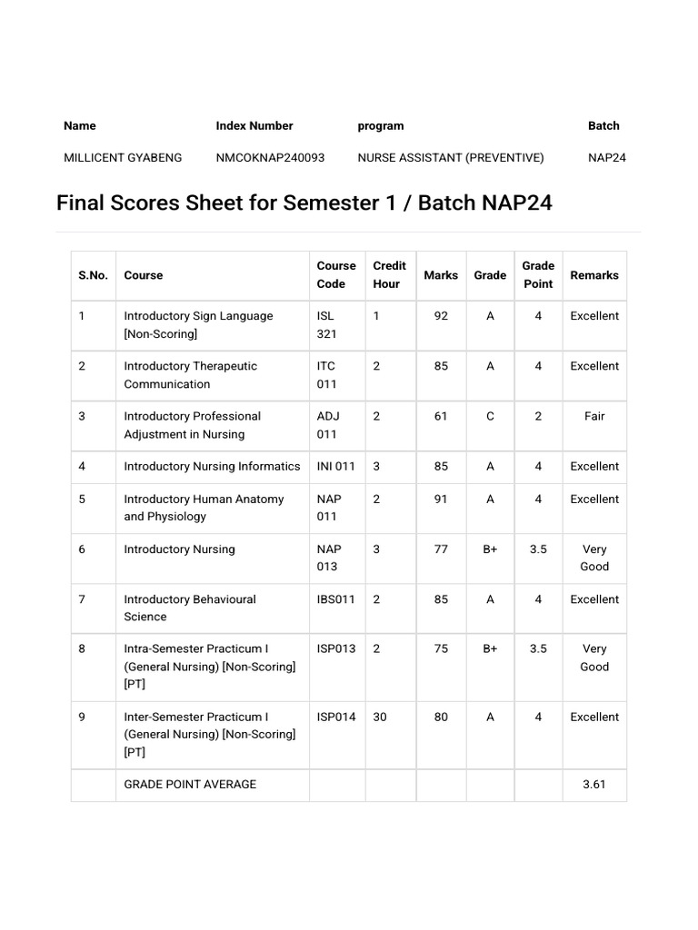 Semester 1 Final Scores NAP24 | PDF