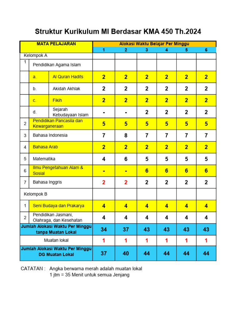 Struktur Kurikulum Kma 450 Th.2024 | PDF
