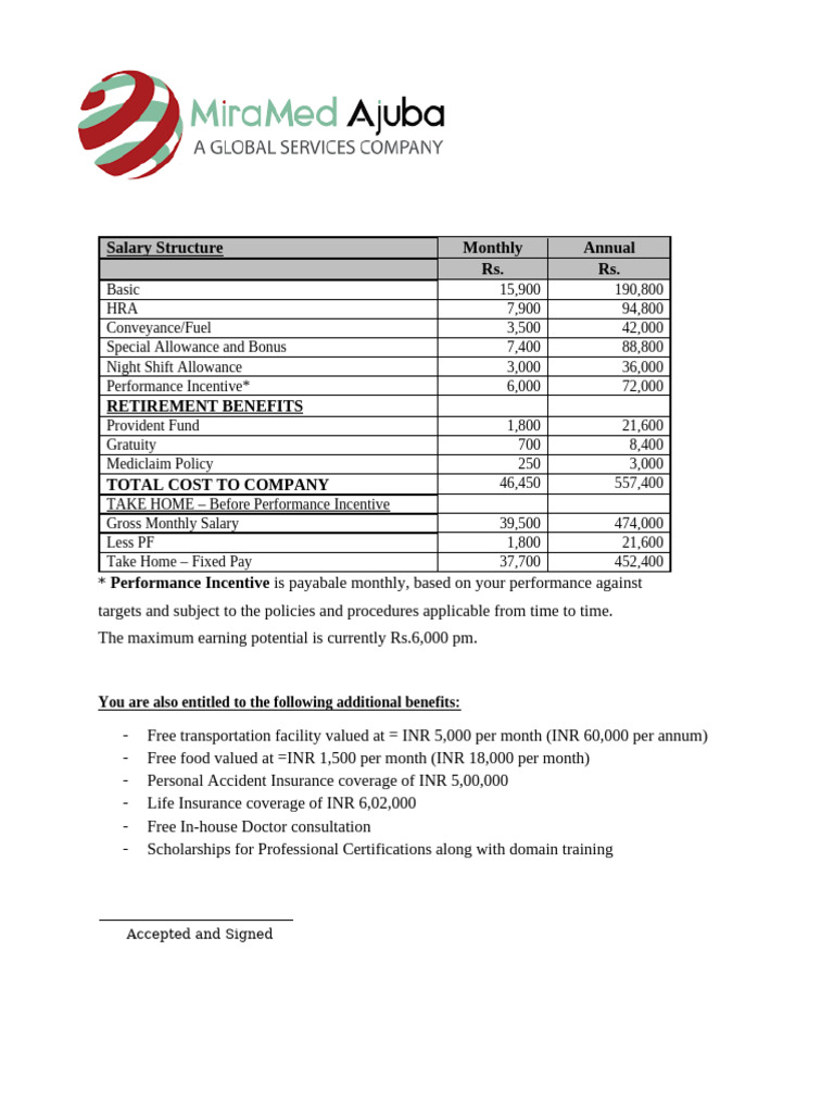 Salary Structure | PDF