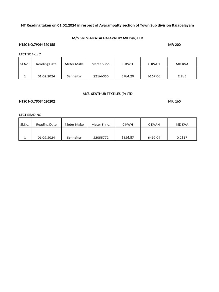 Avarampatty LTCT Reading 01.02.2024 | PDF