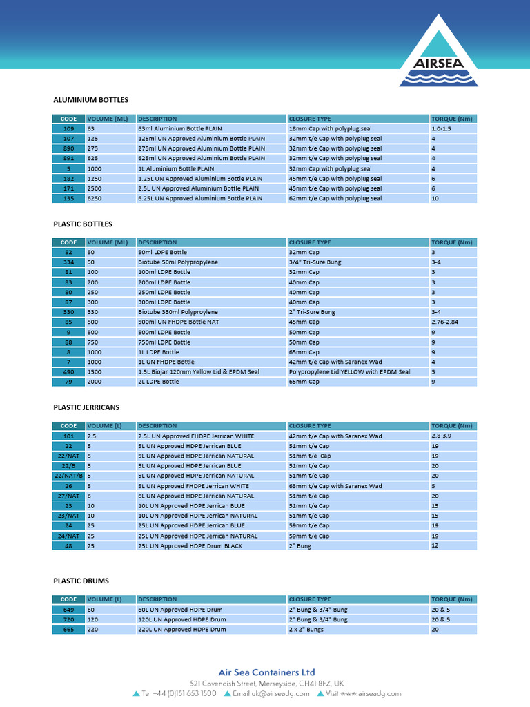 Torque Values for Packaging Containers | PDF | Organic Polymers ...