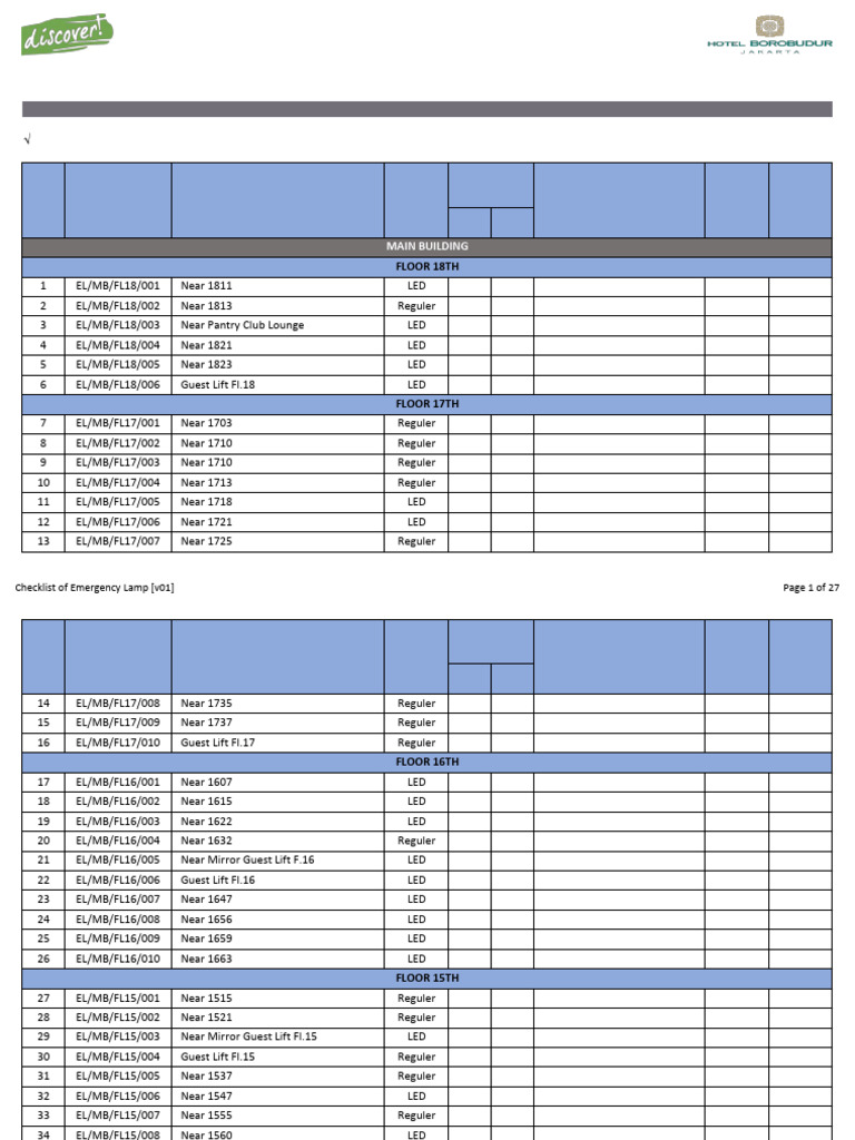 Checklist of Automatic Emergency Lamp (A4) v01 | PDF | Home