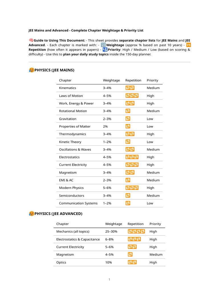 Jee Chapter Weightage and Priority | PDF | Chemistry | Chemical Reactions