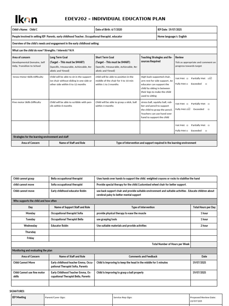 Ikon+ +EDEV202++Individual+Education+Plan+Template 1 | PDF | Individualized Education Program ...