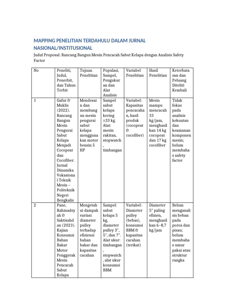 Mapping Penelitian Mesin Pencacah Sabut Kelapa | PDF