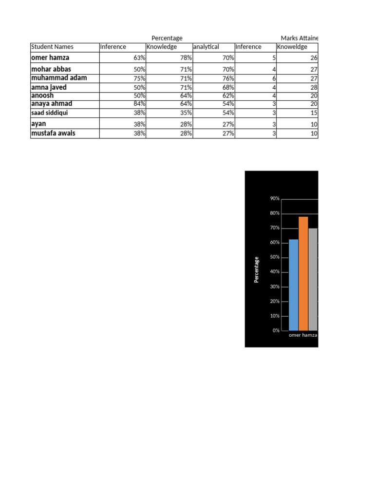History Data Analysis - Mids HIST | PDF
