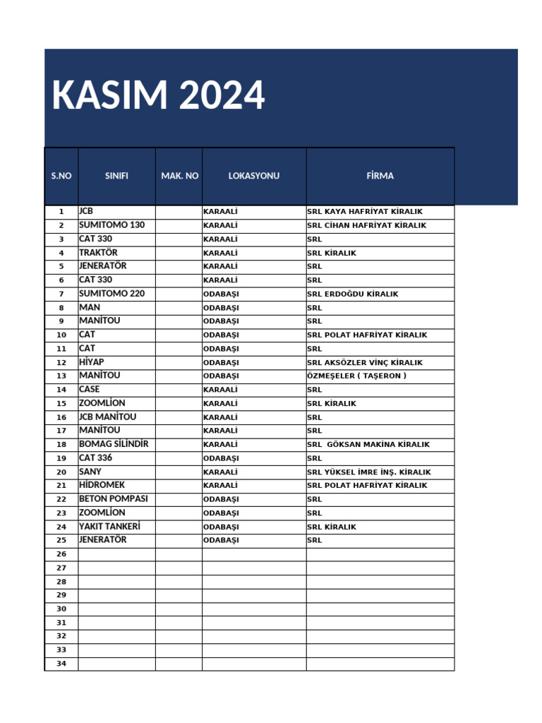 Yakıt Örnek | PDF