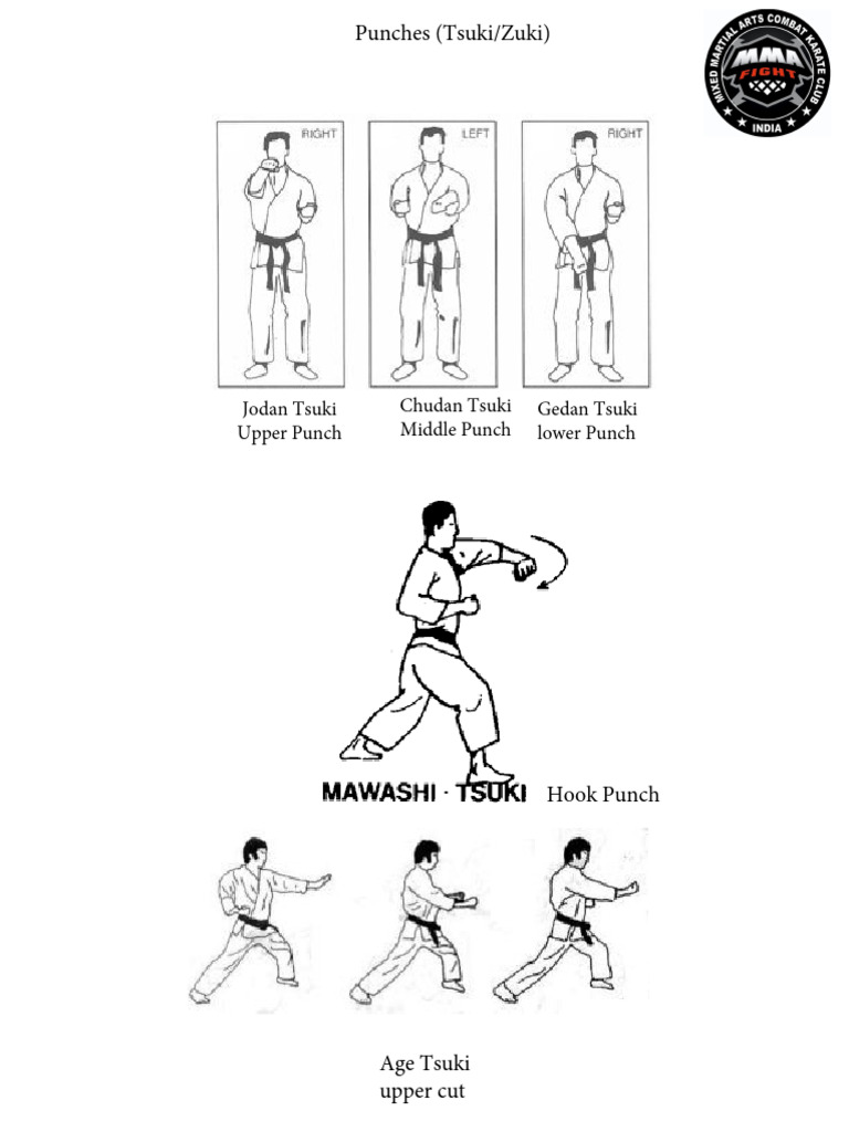 Karate Names | PDF